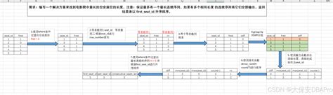 连续问题通解 Csdn博客