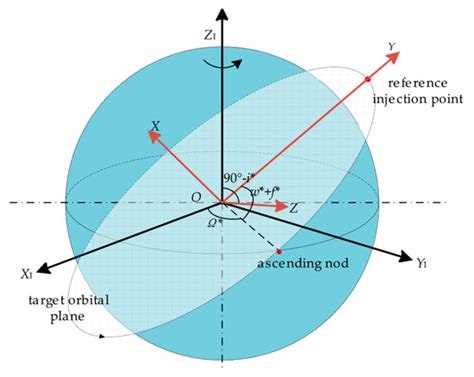 Damped Iterative Explicit Guidance For Multistage Rockets With Thrust Drop Faults