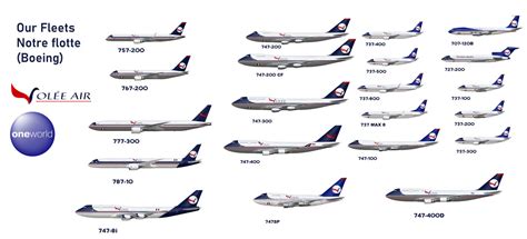 Volee Airlines Fleets Boeing By Criniveran On Deviantart