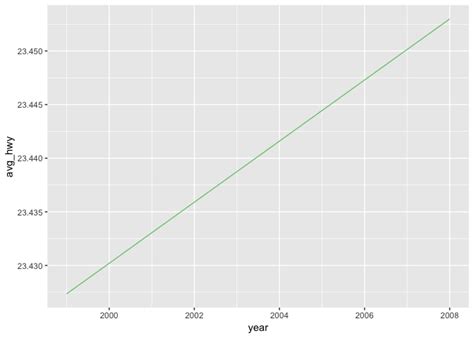 R Apply Color Brewer To A Single Line In Ggplot Stack Overflow