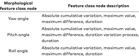 The Results Of The Feature Class Nodes Download Scientific Diagram