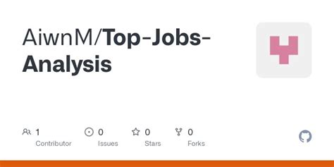 Muhammad Aown On Linkedin Github Aiwnmtop Jobs Analysis