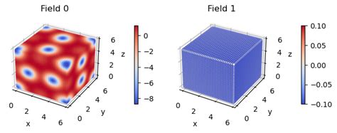 Fieldkit And Openfts — Fieldkit