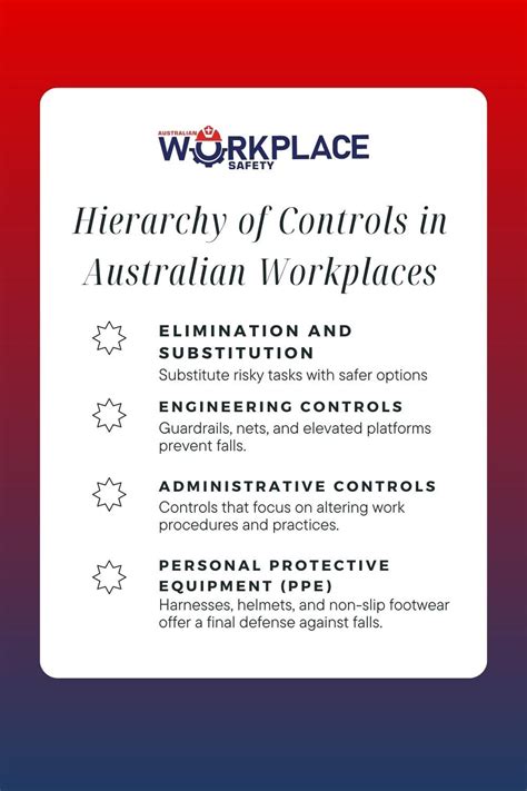 Hierarchy Of Controls For Height Risks A Guide Workplace Safety Workplace Fall Prevention