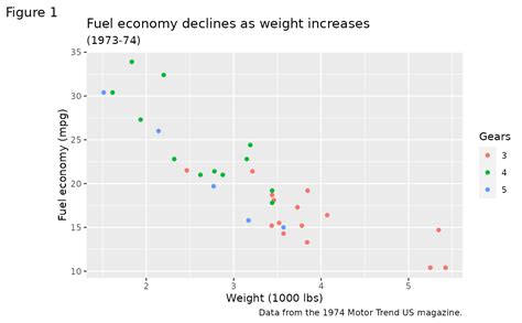 R Ggplot2 Ggtheme 完整的主题 纯净天空