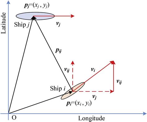 collision avoidance and navigation system using ais uda digest