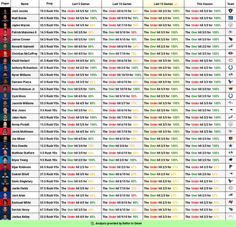 2015 Excel Nfl Cheat Sheets Fantasy Football Draft Cheat Sheet Draft