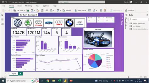 Vipin Kumar On Linkedin Powerbidashboard Powerbi Powerbideveloper Powerbireport