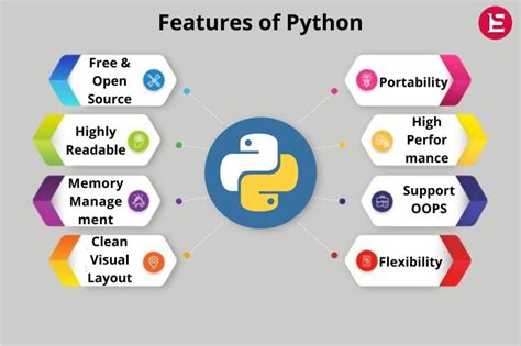 Srinivasan Kuber On Linkedin Here Some Features Of Python