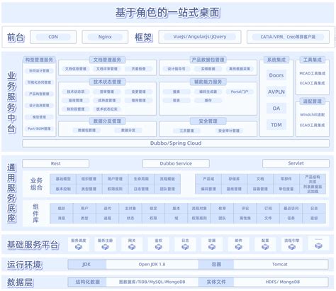产品全生命周期管理平台 Plm 上海易立德信息技术股份有限公司