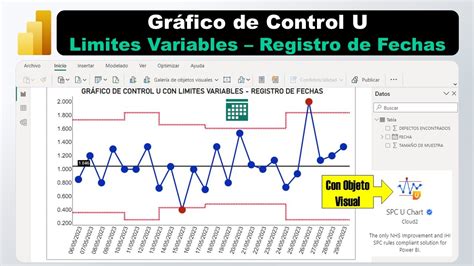 Gráfico De Control U Con Limites Variables Y Registro De Fechas En
