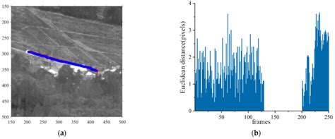 Irsdt A Framework For Infrared Small Target Tracking With Enhanced Detection Pmc