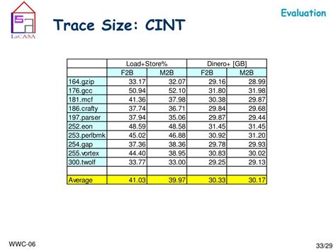 ppt exploiting streams in instruction and data address trace