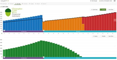 Josh Gardner On Linkedin Alwayslearning Failtosucceed Clientstory