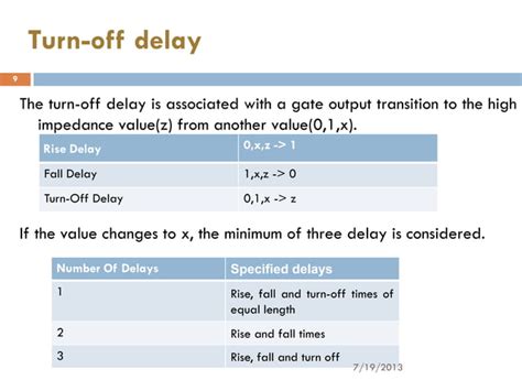 Delays In Verilog Pdf Web Development Internet