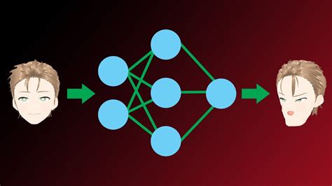 Gradient Descent Softmax And Binary Cross Entropy Loss And Weights Derivative【neural Networks