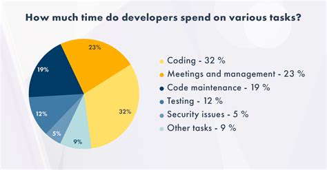 What Is The Actual Cost Of Hiring Cheap Developers Existek Blog