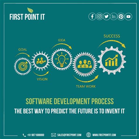 It Company India On Linkedin Softwaredevelopments Softwaredevelopment