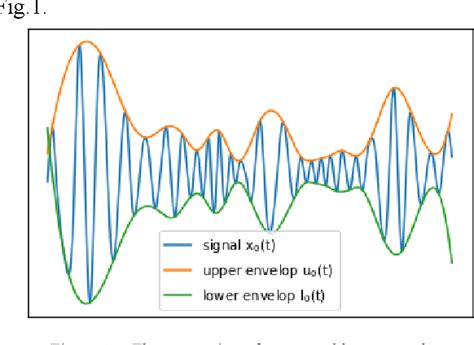 Figure 1 From A Novel Short Term Residential Load Forecasting Model