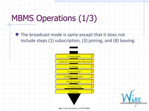 Ppt Multimedia Broadcast Multicast Service Mbms Powerpoint Presentation Id 1879629