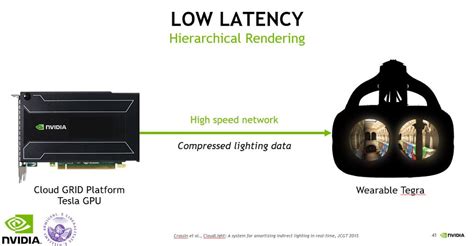 How NVIDIA Research Is Reinventing The Display Pipeline For The Future Of VR Part
