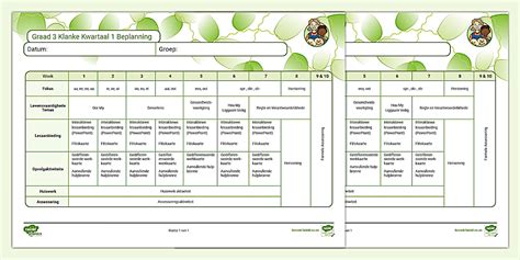 Graad 3 Klanke Kwartaal 1 Beplanning Teacher Made Twinkl