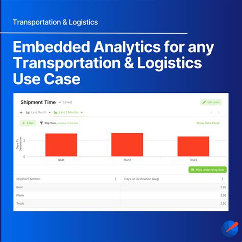 Logisticstech Embeddedanalytics Supplychain Datadrivendecisions Explo