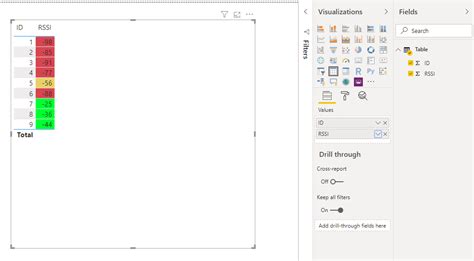 Solved Conditional Formatting With Only Negative Numbers