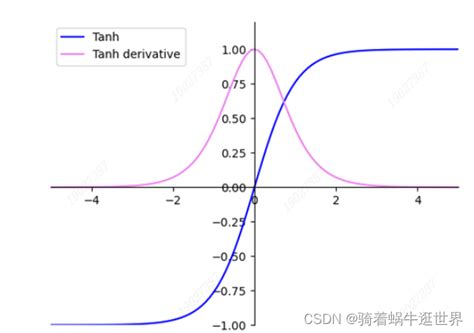 交叉熵损失函数与激活函数汇总 损失函数汇总 csdn博客