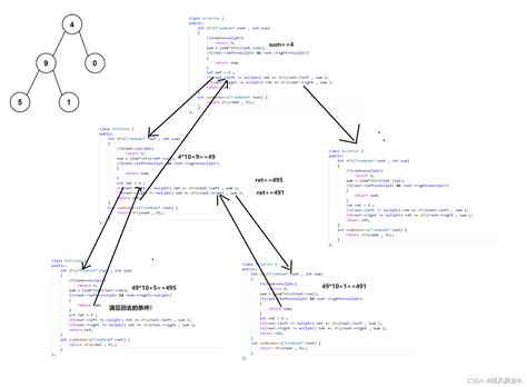 算法专题 递归 搜索 回溯 2 Dfs Csdn博客