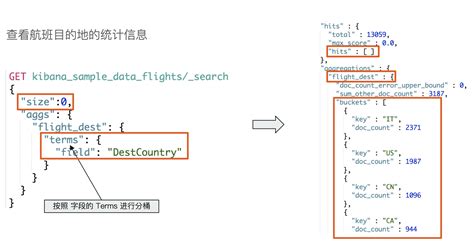 第八节 elasticsearch aggregations聚合分析简介 jacob elasticsearch7 book