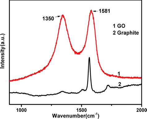 A Shape Memory Polyurethane Based Ionic Polymer Carbon Nanotube