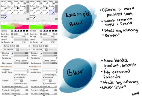 Paint Tool Sai 2 Blur Setting By Lilli Loves Carrots On Deviantart