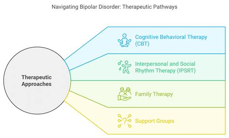 Bipolar Disorder In Teens Signs Symptoms Diagnosis And Treatment