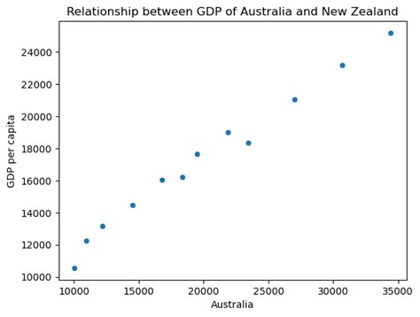 Introduction To Plotting With Matplotlib Neural Data Science In Python
