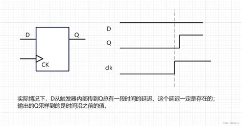 08 （schematic电路图）阻塞赋值与非阻塞赋值详解 阻塞赋值和非阻塞赋值的电路图 csdn博客