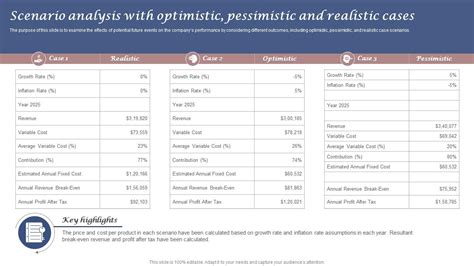 Scenario Optimistic Pessimistic And Realistic Cases Clothing And