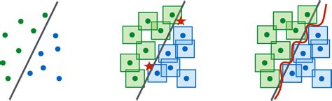 人工智能安全笔记（3） 对抗样本的检测与防御 知乎