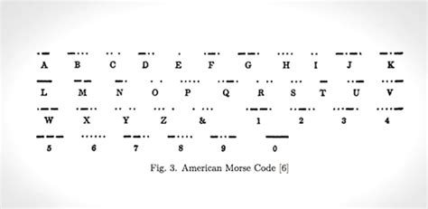 Kenapa Keyboard Kita QWERTY Dan Bukan ABCDEF Apa Alasannya