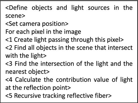 Pseudo Code Of Ray Tracing Algorithm Download Scientific Diagram