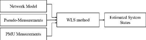 Figure 1 From Practical Considerations In The Design Of Distribution