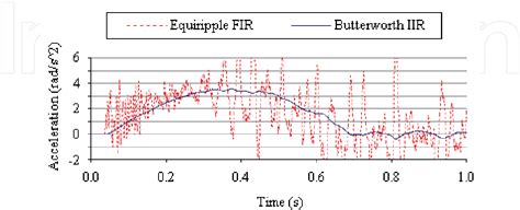 figure 1 from design and simulation of robot manipulators using a modular hardware in the loop
