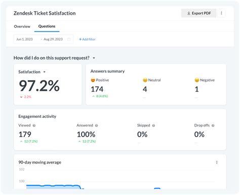 Simplesat For Chat App Integration With Zendesk Chat