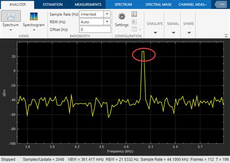 Estimate The Power Spectrum In Simulink Matlab And Simulink