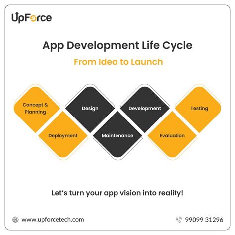 upforce tech on linkedin appdevelopment mobileapp