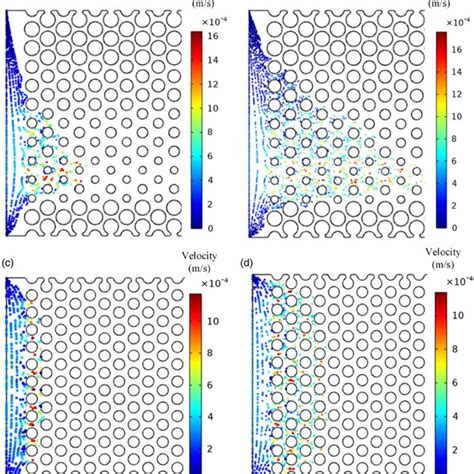 Simulated Particle Velocity Distribution In The Two Type Devices The