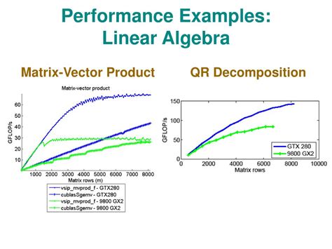 ppt gpu vsipl core and beyond high performance computing environment
