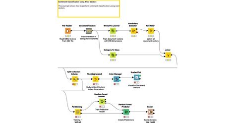 Sentiment Classification Using Word Vectors Knime Community Hub