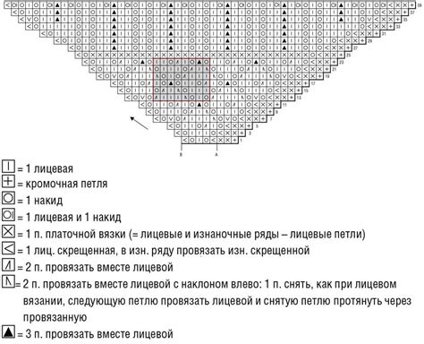 Шаль спицами для начинающих самая простая схема и описание Фотоподборки 1