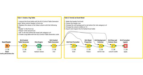05 Excel Sheets Formatting Exercise Knime Community Hub